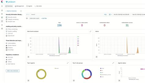 Redesign Overview Dashboards Navigation · Issue 1903 · Wazuhwazuh