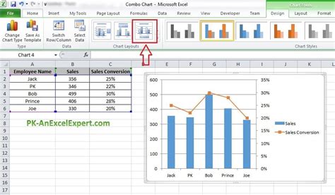 Combo Chart Pk An Excel Expert