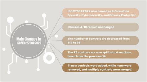 Ossama Adeel On Linkedin Iso27001 Cybersecurity Informationsecurity