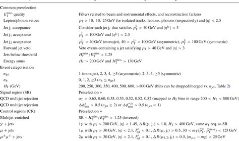 Table 1 From A Search For New Phenomena In Pp Collisions At Sqrts 13 Tev In Final States