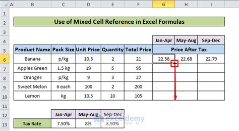 How To Use Cell References In Excel Formula All Possible Ways
