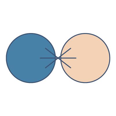 SQL Types Including CROSS JOIN And FULL JOIN KajoData