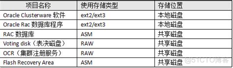 oracle 的rac集群详解 51cto博客 oracle rac集群