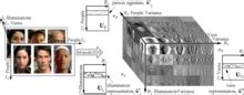 Tensor Machine Learning Wikipedia