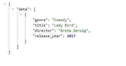 How To Run SQL Queries On Your Spreadsheets