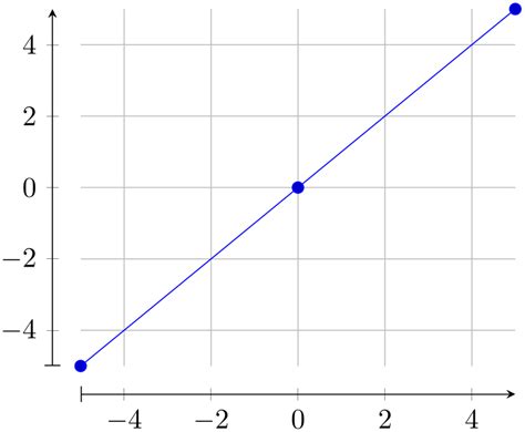 Axis Descriptions Pgfplots Manual Axis Descriptions Pgfplots Manual