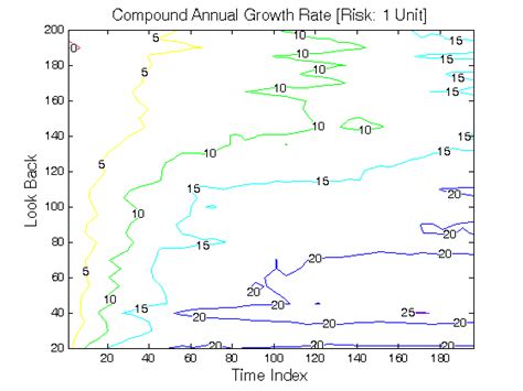 Vortex Indicator Trading Strategy Review Sensitivity Test