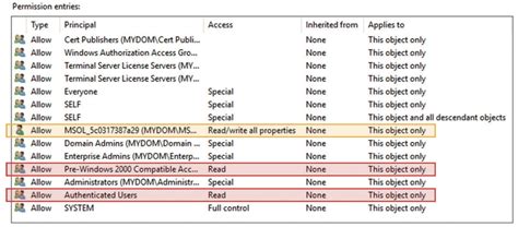 Adminsdholder To Improve Active Directory Security Semperis