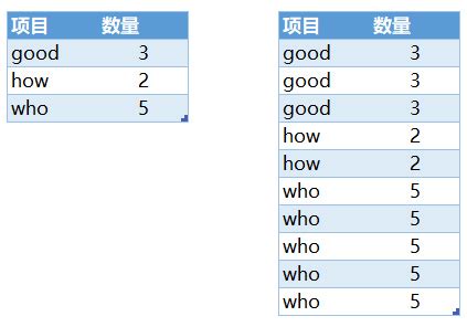 关于 Power Query你必须知道的 个高效技巧