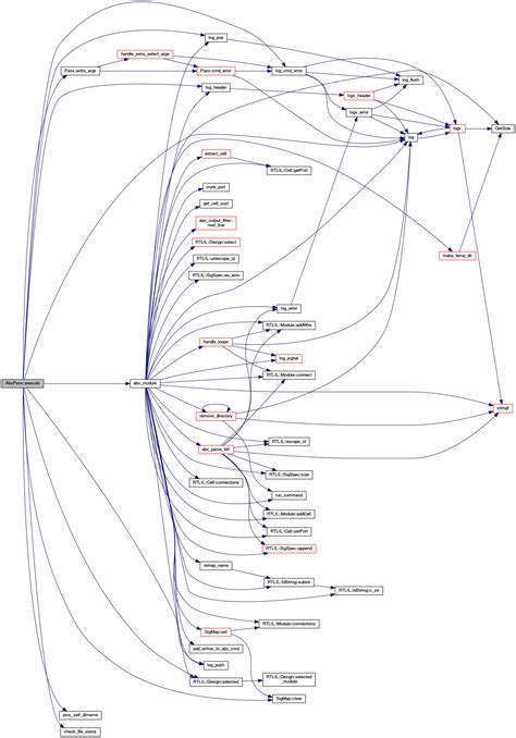 Yosys Master Abcpass Struct Reference Yosys Master Abcpass Struct Reference