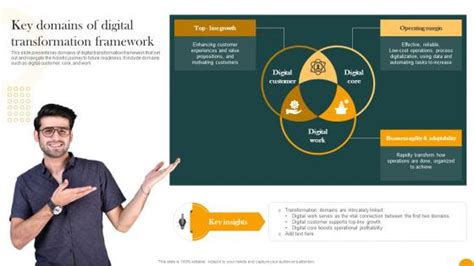 Key Domains Of Digital Transformation Framework How Digital Transformation Dt Ss Ppt Template