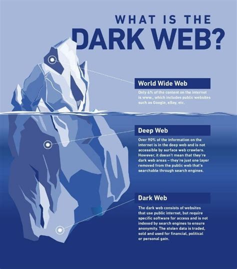 Caratteristiche E Differenza Tra Deep Web E Dark Web Informatica E Ingegneria Online