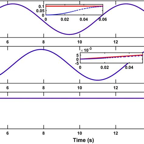Td Tracking Trajectories Of Reference Signals In Simulations Download Scientific Diagram