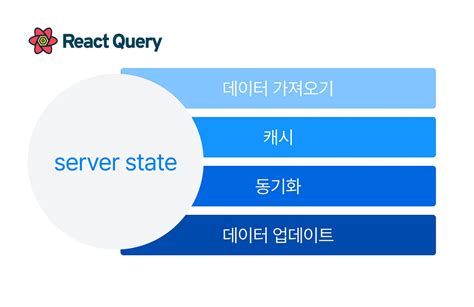 react query