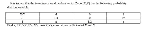 Solved Please Solve The Following It Is Known That The