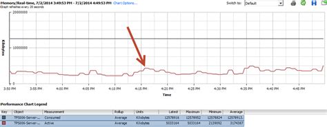 observations with the active memory metric in vsphere