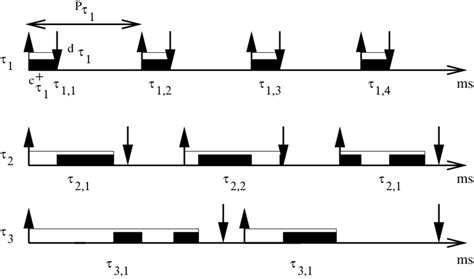 01 Example Task Set Download Scientific Diagram