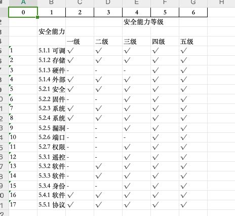 利用 python 抽取pdf 中表格到 excel vx guanchaoguo0 博客园 利用 python 抽取pdf 中表格到 excel vx guanchaoguo0 博客园
