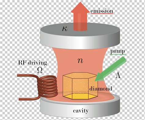 Азотно-вакансионный центр Магнитометр Diamond Ядерный магнитный ...