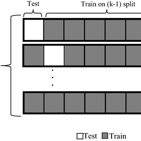 An Illustrated Example Of K Folds Cross Validation Download Scientific Diagram