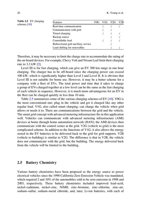 Electric Vehicle Integration Into Modern Power Networks Pdf