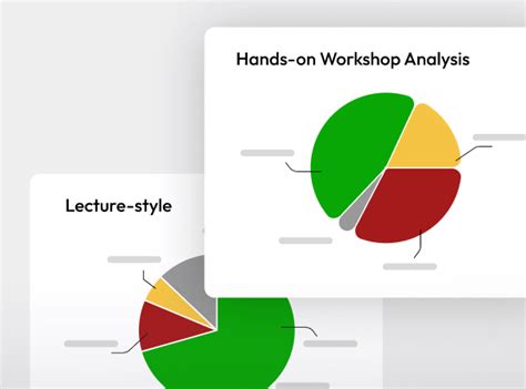 Sentiment Analysis Smartsurvey
