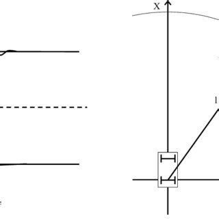 Illustration About Linear Interpolation Download Scientific Diagram