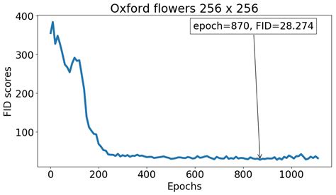 The Use Of The Loss Function · Issue 2 · Akanimaxbmsg Gan · Github
