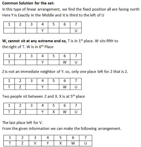 Logical Reasoning Set 29 Level 1 Wordpandit