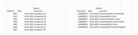 filter same dimensions in different tables qlik community 2140930