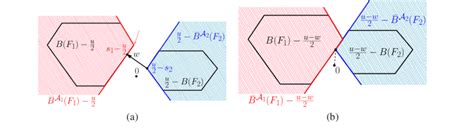 translated intersecting polytopes a output of our algorithm before
