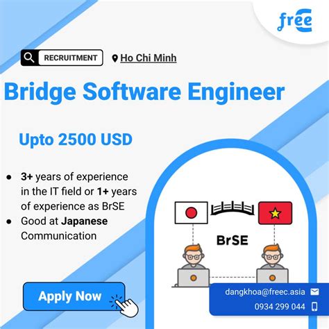 Khoa Nguyen Danke On Linkedin Hochiminh Hcm Hcmtechnology Informationtechnology It Brse