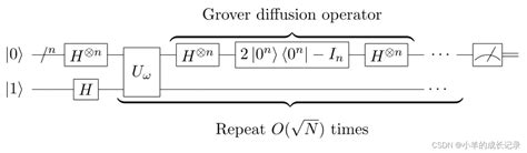 学习笔记 Grover 算法grover算法 Csdn博客 学习笔记 Grover 算法grover算法 Csdn博客
