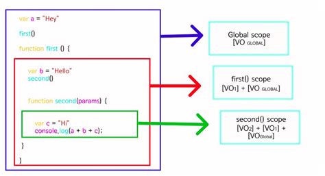 Dipanshi Solanki On Linkedin Javascript Basics Techtips Programming