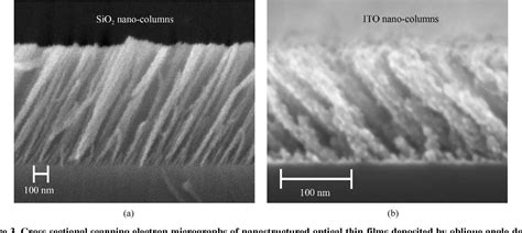 Figure 3 From Development Of Nanostructured Antireflection Coatings For