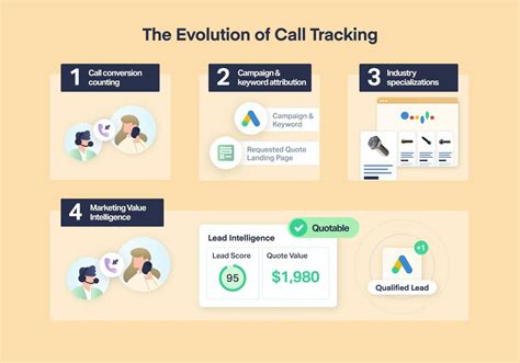 How Much Does Call Tracking Cost And Are You Overpaying