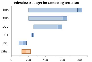 How To Make Arrow Charts In Excel Peltier Tech
