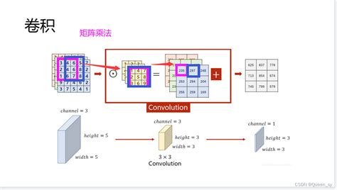 【深度学习】（十）卷积神经网络（上） 深度学习 torch randn csdn博客