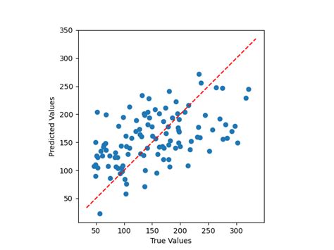 Using Scikit Matter Selectors With Scikit Learn Pipelines — Skmatter V04dev4g575cb8f