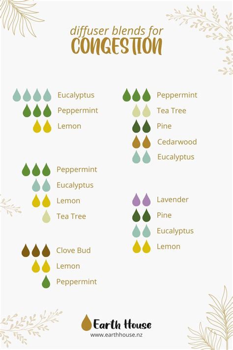 Spring Diffuser Blends Artofit
