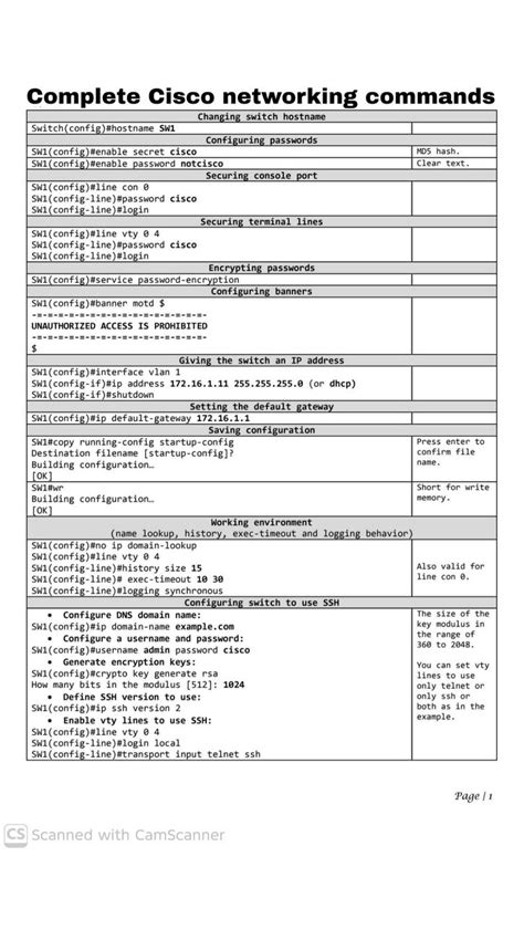 One Post Complete Cisco Networking Commands Cheat Sheet If Youre