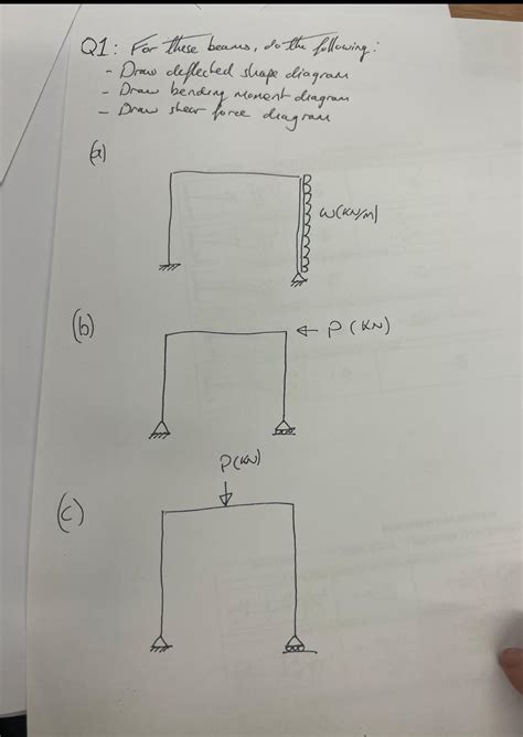 solved q1 for these beams do the following draw deflected