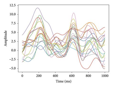 The Average Waveforms Of Eeg Signals Across Trials Of One Second Of A Download Scientific