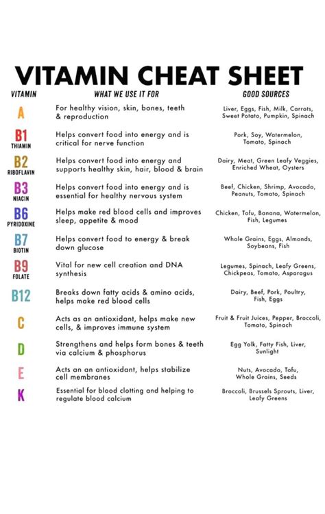 12 Essential Vitamins Cheat Sheet