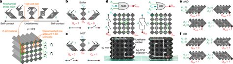 Ion Through Switching Elements And Gates A One Bit Unit Cell Geometry
