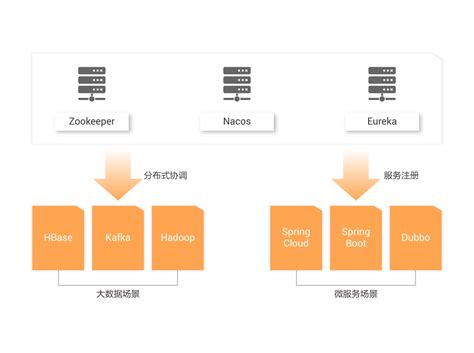 微服务引擎MSE Nacos企业版 注册和配置中心 容器与中间件 阿里云
