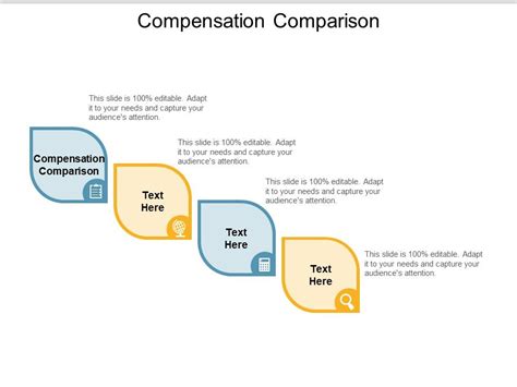 Compensation Comparison Ppt Powerpoint Presentation Show Elements Cpb
