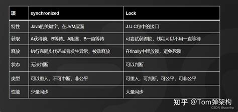 Java面试题extra在java Csdn博客