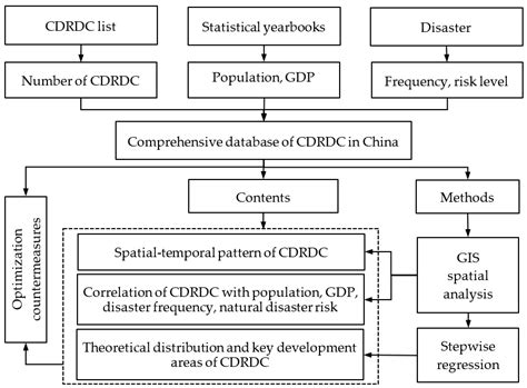 Sustainability Free Full Text Temporal And Spatial Pattern