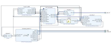 Simple Test Pattern Generator To Vdma Generates Error In Linux